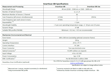 SmartScan SBI | Smart Fibres
